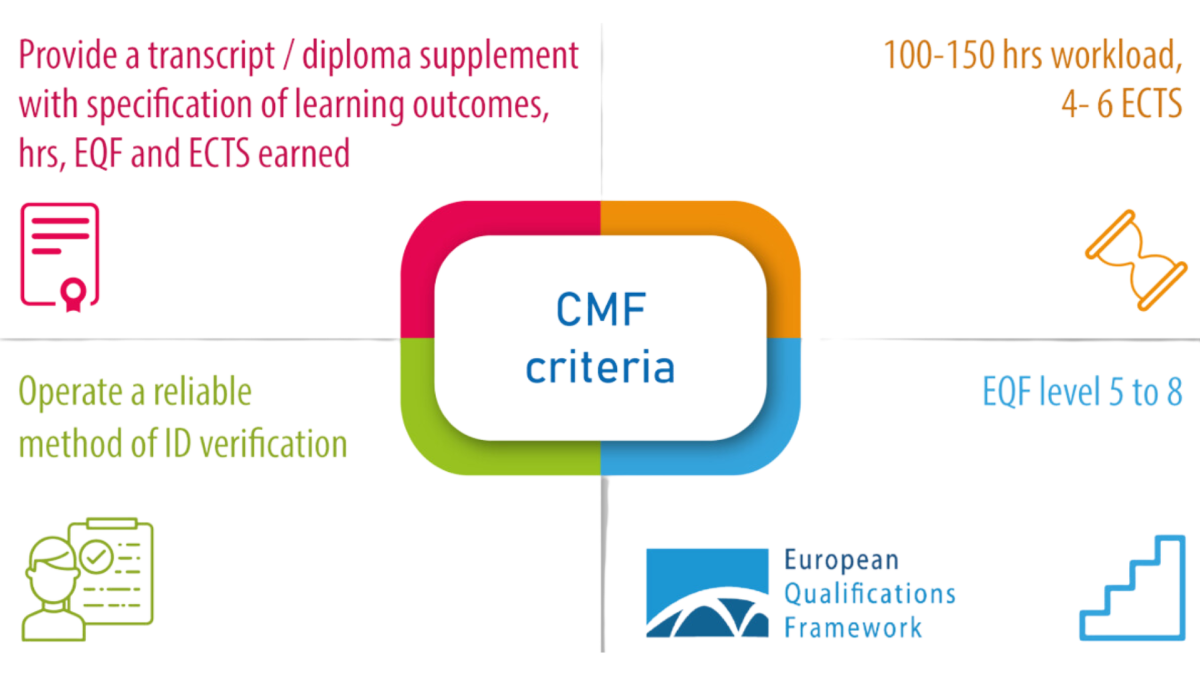 Common Microcredential Framework (CMF) - European MOOC Consortium
